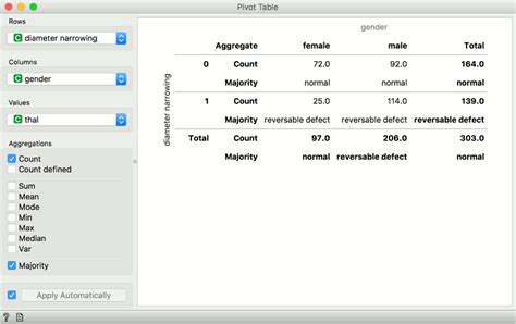 pivot table — orange visual programming 3 documentation