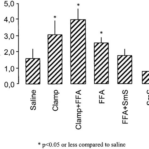 Ob Gene Expression In Subcutaneous Adipose Tissue As Determined By