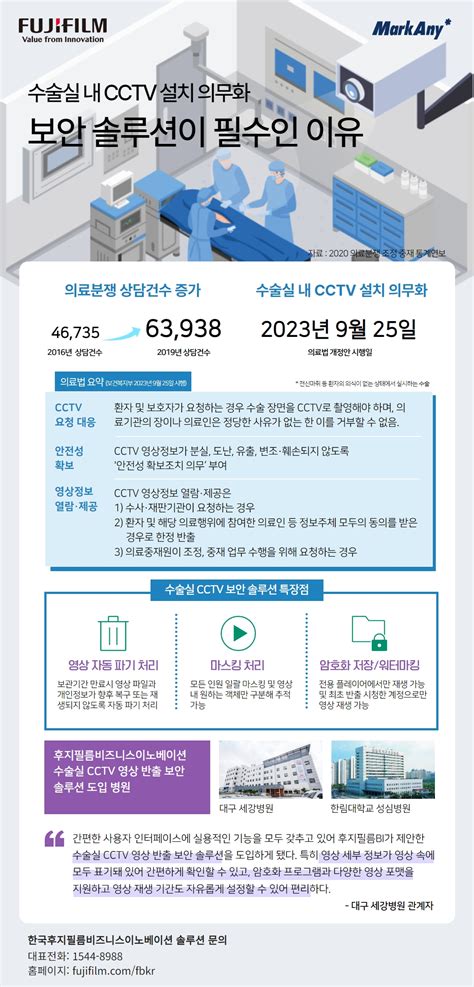 수술실 Cctv에 보안 솔루션이 필수인 이유 한국후지필름 비즈니스이노베이션 주식회사 대한민국
