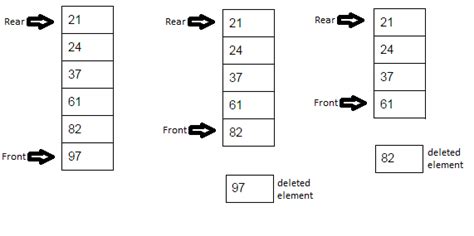 java message queue tutorial