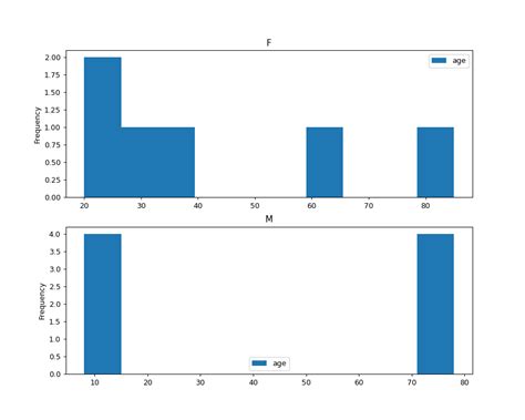 pandas series plot hist — pandas 1 5 0rc0 documentation