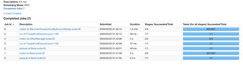 scala spark ui stuck while attempting to create dynamic dataframes