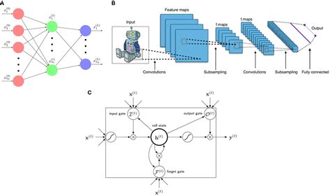frontiers the role of machine learning in knowledge based response