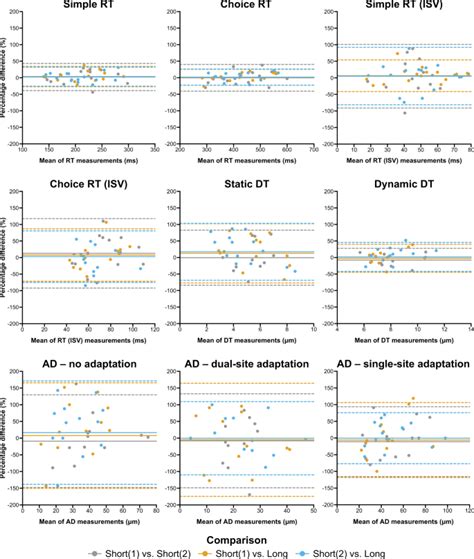reproducibility of flutter range vibrotactile detection and