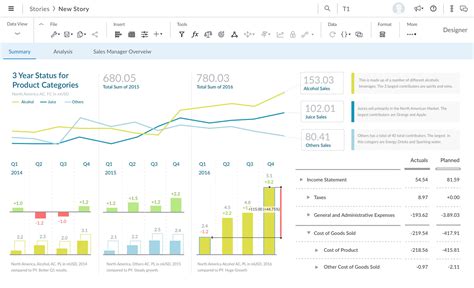 Sap Analytics Cloud G2