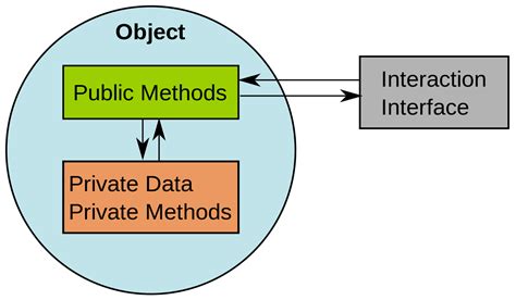 object oriented programming in javascript gyan decoder