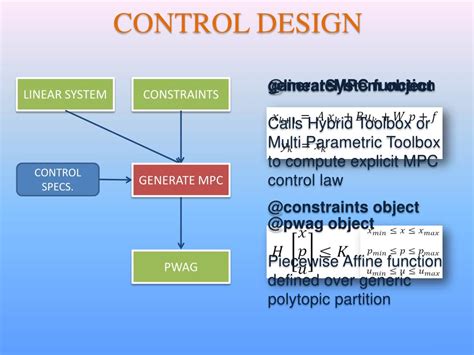 ppt moby dic toolbox powerpoint presentation free