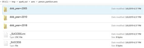 read and write avro files using spark dataframe spark by {examples}