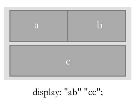 farewell floats the future of css layout hỌc trỰc tuyẾn