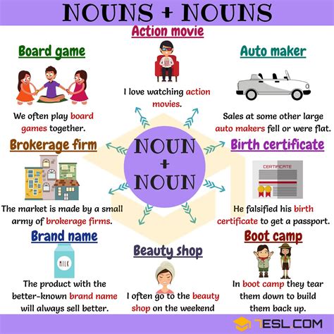 Discover Grammar Mastery Interactive Tutorial For Nouns And Articles