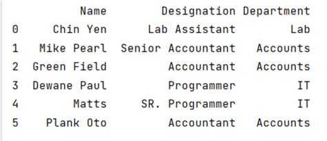 how to concat two dataframes in python tae