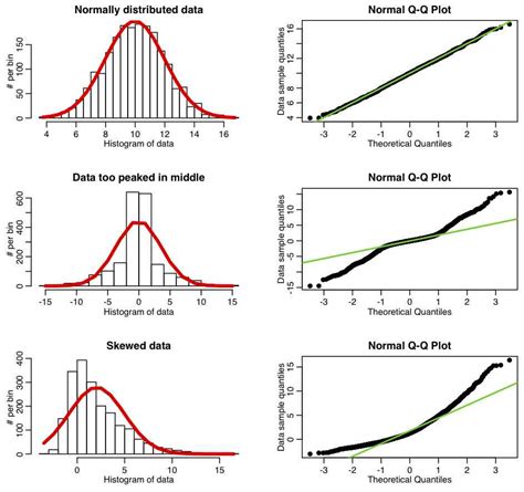 qqplot examples polymatheia