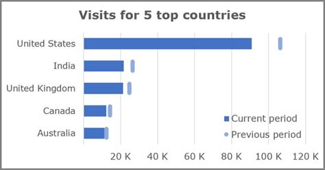 simple bar chart in excel jarreddevynn