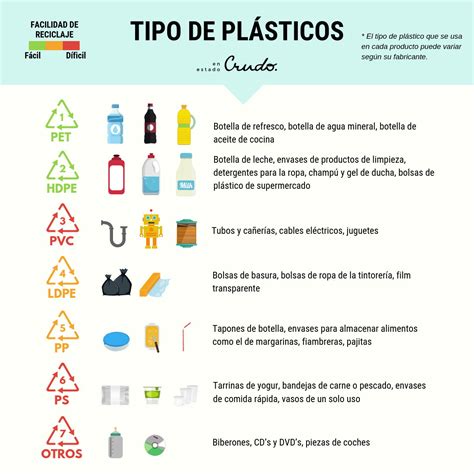 Tabela Tipos De Plasticos