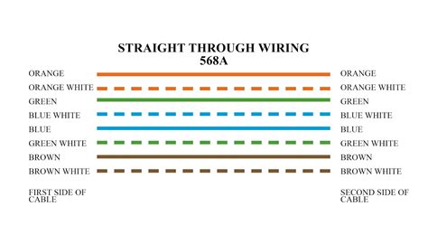 types of ethernet cabling ahirlabs
