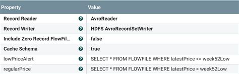 real time stock processing with apache nifi and ap cloudera community