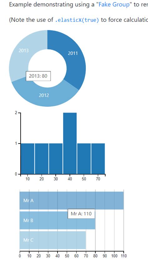dc js how to display current values in pie chart and bar