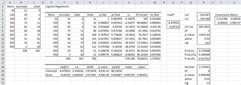 logistic regression solver excel real statistics using excel
