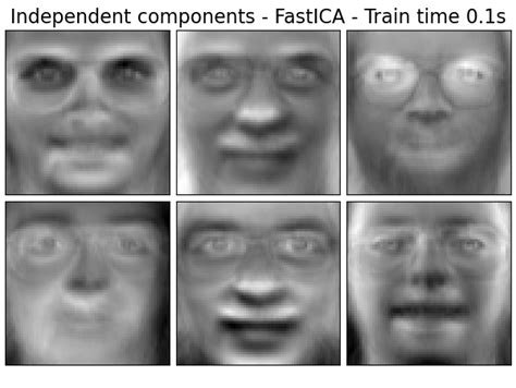faces dataset decompositions — scikit learn 0 23 2 documentation