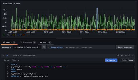 how to visualize time series from sql databases with grafana grafana labs