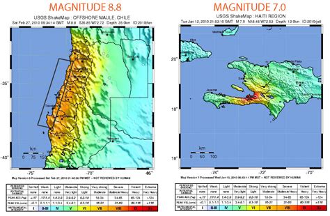 Haiti Earthquake Richter Scale