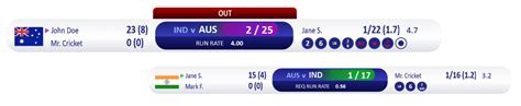 cricket features live score