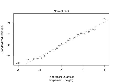 chapter 3 multiple linear regression applied regression with r