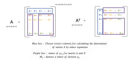 [linear Algebra] 5 Determinant Definition And Properties Of The… By