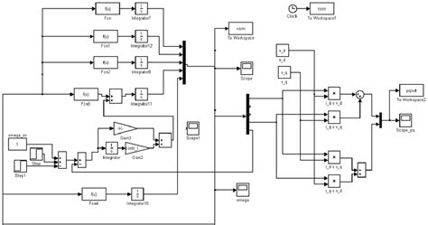 the matlab simulink model of the synchronous motor
