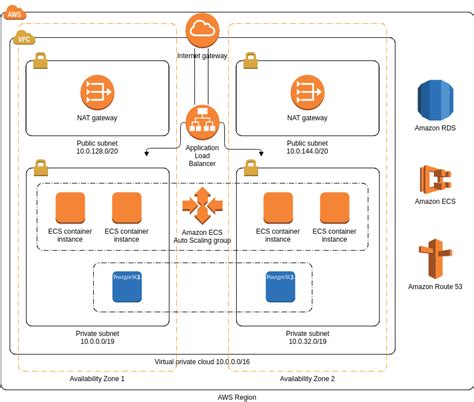 awx aws architecture diagram template