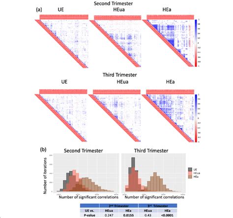 correlated expression of circulating mirnas a correlation
