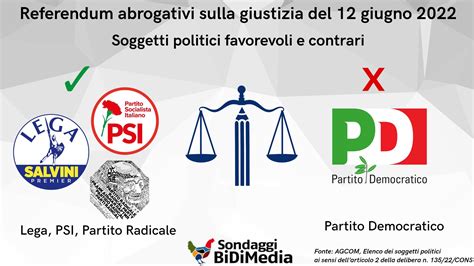 Sondaggi Bidimedia On Twitter Referendum Giustizia Pubblicata Dall