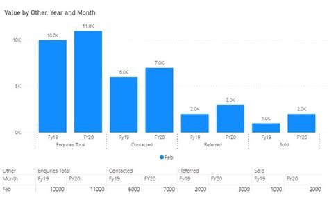 solved clustered chart 2 x axis microsoft power bi community