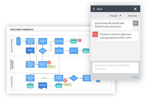 lucidchart for auditboard lucidchart