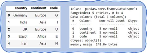 label encoder and onehot encoder in python by suraj gurav towards