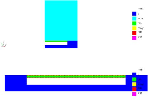 grph command plotting materials onscale