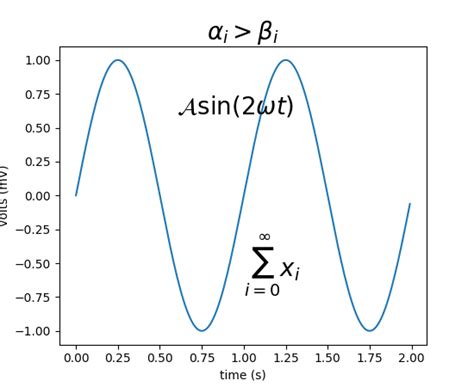 writing mathematical expressions — matplotlib 2 0 2 documentation
