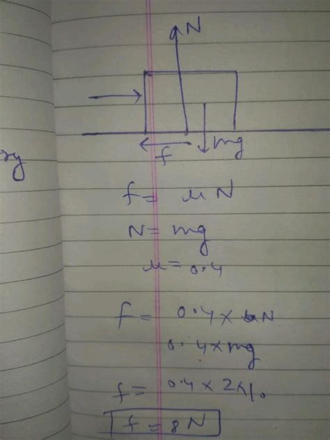 05 A Block Of Mass 2 Kg Is Placed On The Floor U 0 4 A Horizontal