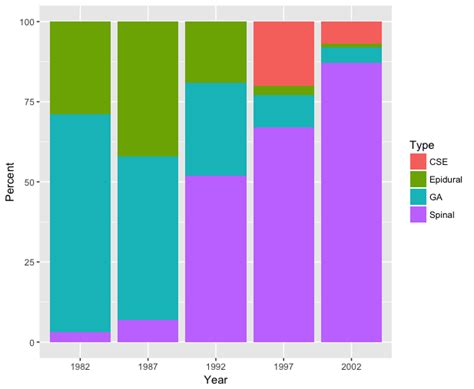 how do i order components of bars within bar plot in r