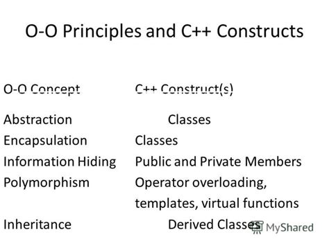 Презентация на тему cs2203 object oriented programming