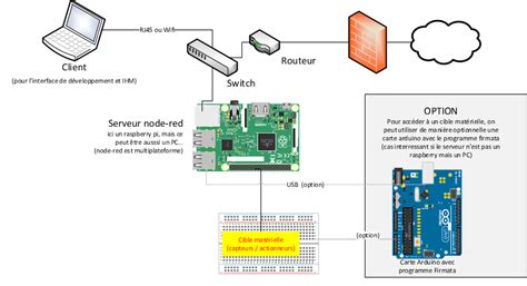 node red sur raspberry pi
