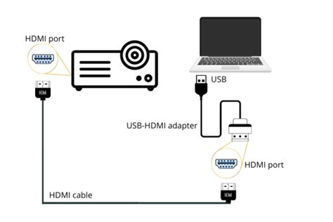 how to connect a laptop to a projector with a usb cable pointer clicker