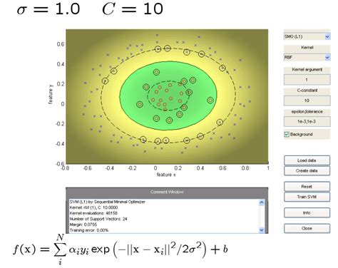 kernel classification through radial basis function rbf svm stack