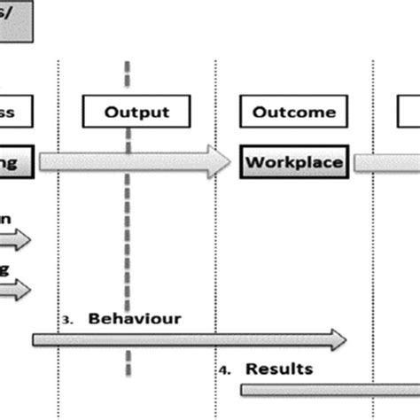 Flowchart For Qualitative And Quantitative Data Collection And Analysis