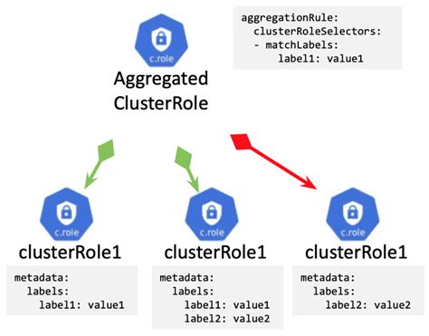 kubernetes rbac 101 authorization cloud native computing foundation