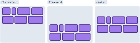 guia completo de flexbox display flex