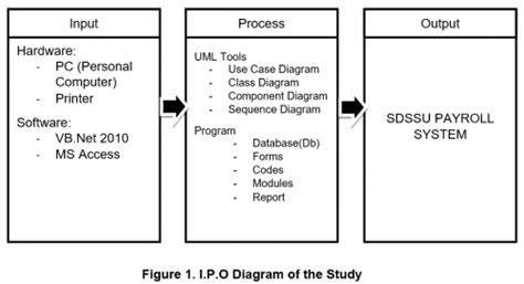 payroll system thesis documentation chapter one free