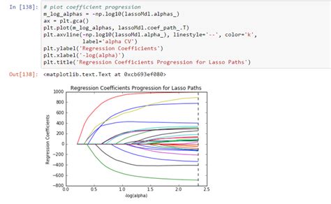 machine learning third assignment lasso regression the importance