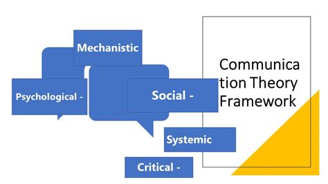 communication theory framework communication ugc net paper 1 notes
