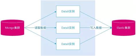 为什么要从mongodb迁移到elasticsearch？ 51cto